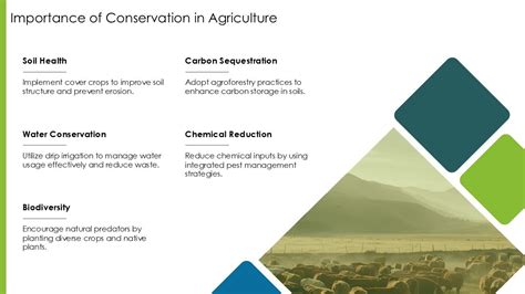 Farming Conservation Practices Ppt Sample Acp