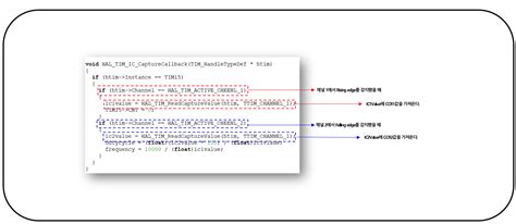 timer general purpose input capture