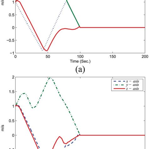 States And Their Quantized Values Of S2 Condition 1 Download Scientific Diagram