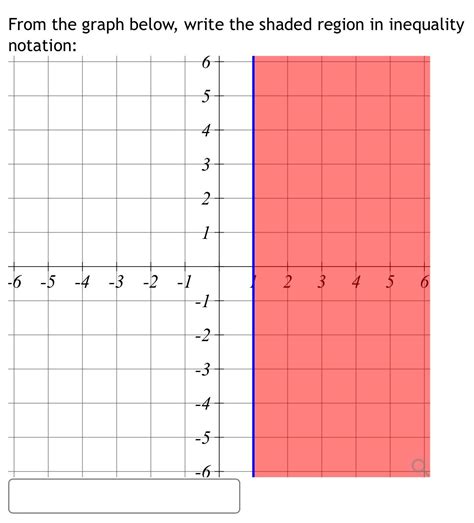 Solved From The Graph Below Write The Shaded Region In Chegg