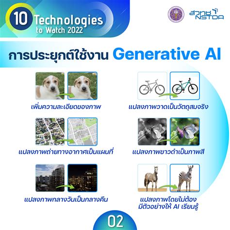 Generative Ai เอไอแบบรู้สร้าง Nstda