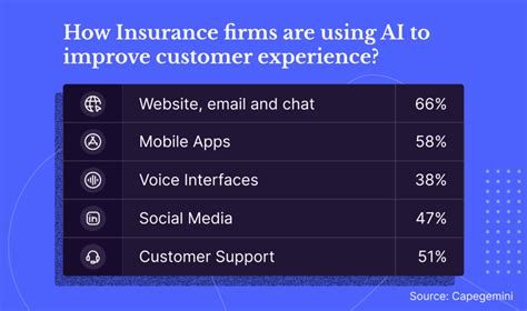 The Evolution Of Ai Powered Underwriting Whats More To Expect Lead Gen