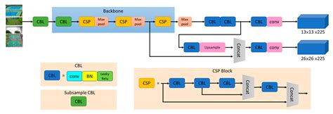 Enhancing Uav Visual Landing Recognition With Yolos Object Detection By Onboard Edge Computing