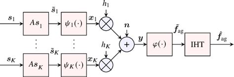 figure 4 from over the air federated learning with compressed sensing