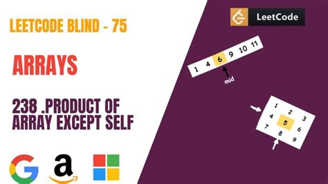 Ramandeep Singh On Linkedin 238 Product Of Array Except Self