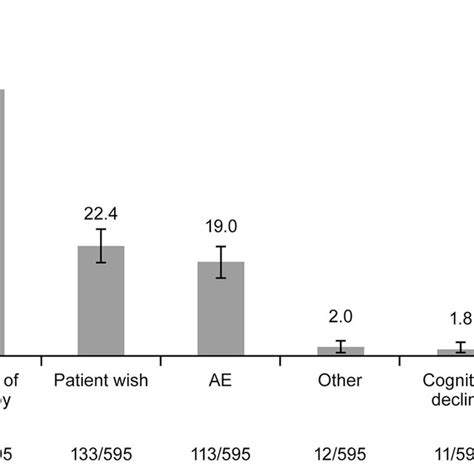 Patient Selection Cap Core Analysis Population Dmt Disease