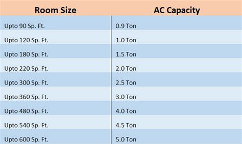 Calculate The Capacity Of AC Power Consumption Coverage