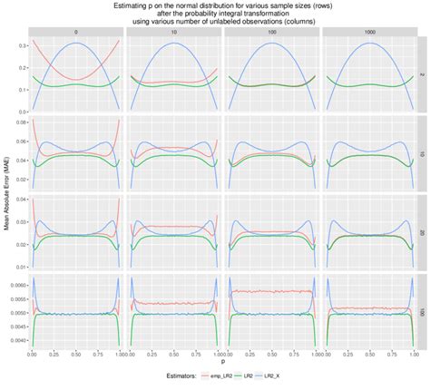 the misclassification error mean absolute error of a model estimating