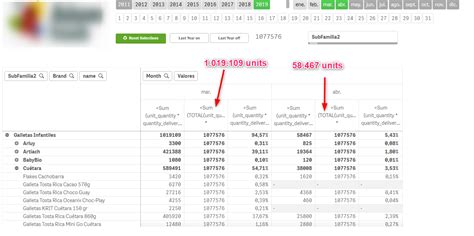 How To Calculate Total Of Month Qlik Community 1578358