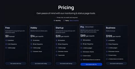 Best Cloud Monitoring Tools For Every Use Hyperping Blog