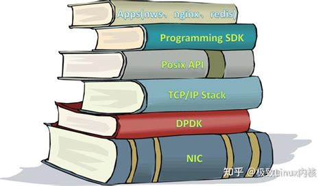 深入理解Linux内核中高并发服务器性能优化 知乎