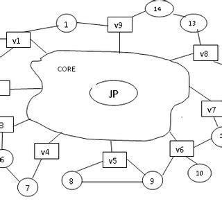 Network Architecture Of VPN Download Scientific Diagram