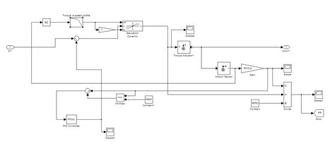 Traction Control System Design Of An Electric Vehicle Behance