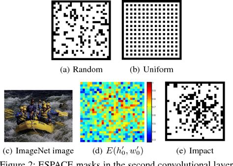 figure 2 from espace accelerating convolutional neural networks via eliminating spatial