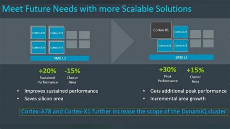 arm cortex x1 the next gen mobile cpu architecture explained
