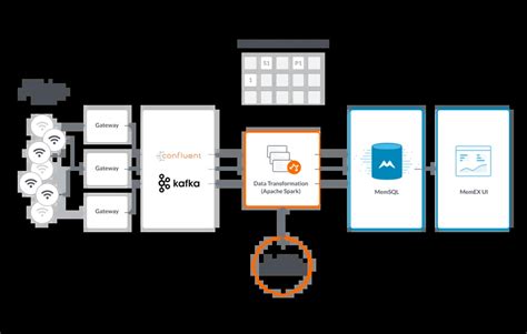 How We Use Exactly Once Semantics With Apache Kafka