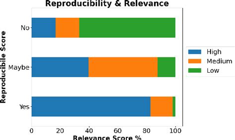 Figure 2 From Opencbs An Open Source Cobol Defects Benchmark Suite