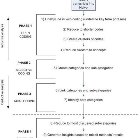 Core Rbac Standard With Obligations The Standard Core Rbac Model