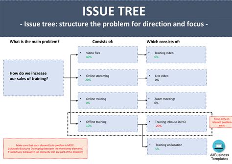 How To Analyze A Problem And Make It Visual In A Nice Way Download This Example Issue Tree
