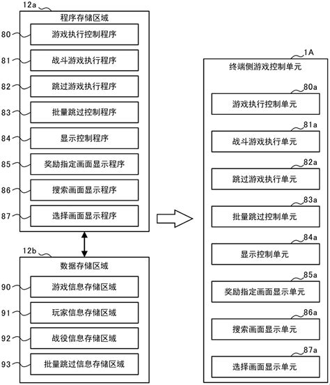 信息处理程序信息处理方法和信息处理系统与流程