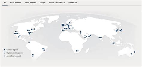Odsa Vs Oci Azure Interconnect Proskills Oracle Training Services