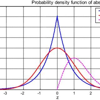 Fast MAP Despeckling Based On Laplacian Gaussian Modeling Of Wavelet