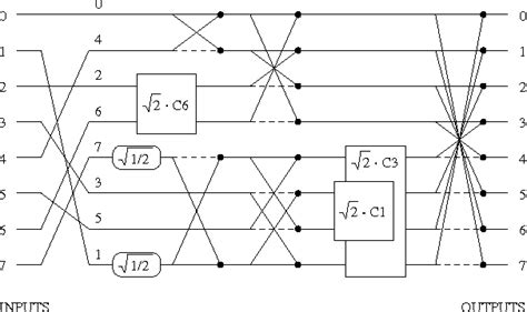 figure 1 from an 8x8 idct implementation on an fpga augmented trimedia semantic scholar
