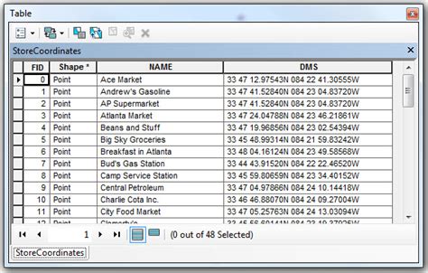 Converting Between Coordinate Formats Without Usin Esri Community