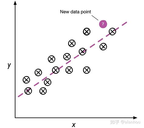 机器学习之pytorch和scikit Learn第一章 赋予计算机学习数据的能力 知乎
