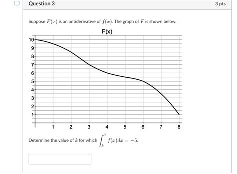 Solved Suppose F X Is An Antiderivative Of F X The Graph
