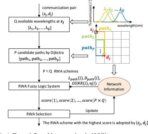 Figure 1 From A Fuzzy Logic System Based Multidimensional Integrated