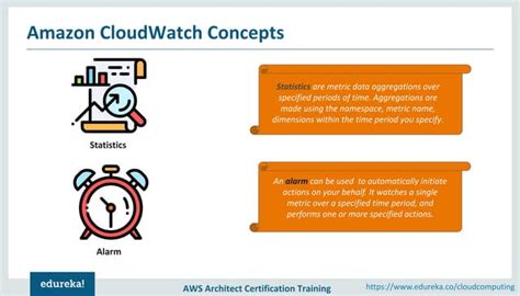 Amazon Cloudwatch Tutorial Aws Certification Cloud Monitoring Tools Aws Tutorial Edureka