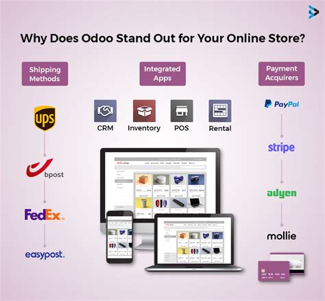 Start Your Online Store With Odoo S Advanced Solutions