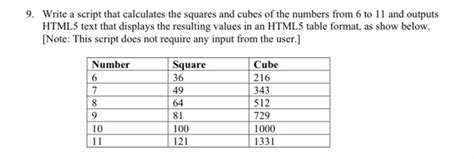 Solved 9 Write A Script That Calculates The Squares And
