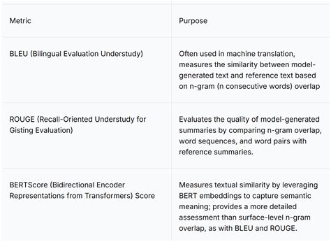 开始使用llmops：构建更好的ai应用 Zilliz 向量数据库