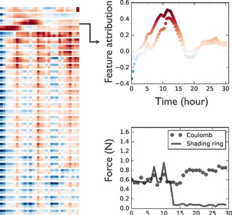 Feature Attributions For The Physical Features Of Valve 10 On The Download Scientific Diagram