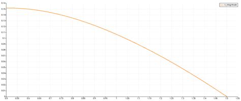 Simulation Of Flow Through A Pipe In Openfoam Skill Lync