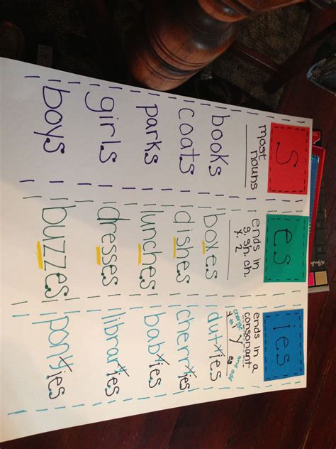 Singular And Plural Nouns Anchor Chart
