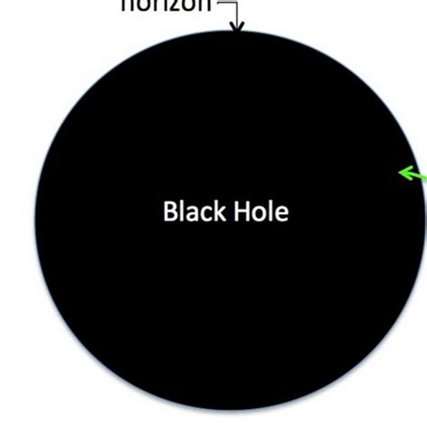 Saved Documents Youtube