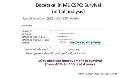 Apccc 2021 Triplet Therapy” For Metastatic Hormone Sensitive Prostate