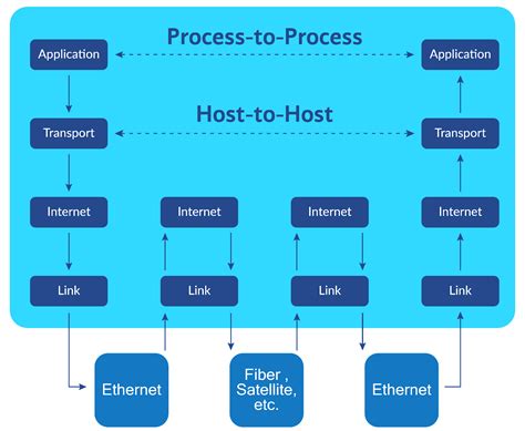 Slow DNS Understanding DNS Performance Best Practices And Troubleshooting