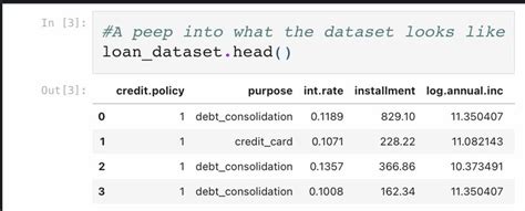 Loan Repayment Prediction Using Machine Learning Dev Community