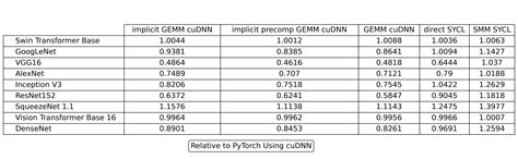 Github Jacob Leiderdata Parallel Smm 2d Convolution Algorithmic Innovations For Accelerated