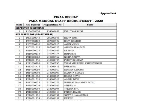Crpf Paramedical Staff 2020 Final Result Out For Non Technical And Technical Posts Download Pdf