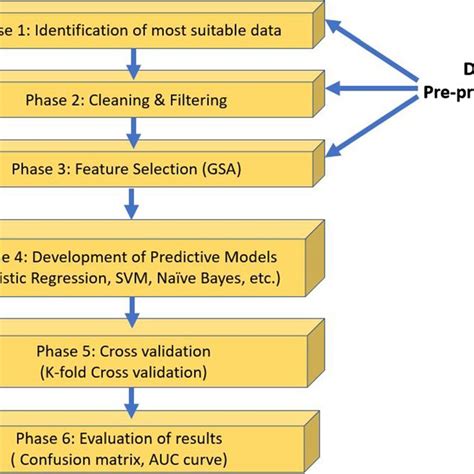 Pdf Customer Churn Prediction System A Machine Learning Approach
