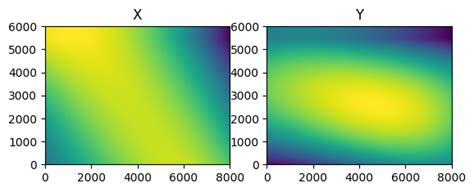Python Using Bivariate Spline With Scipy Ndimage Geometric Transform To Register Images