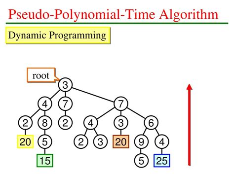 Ppt Partitioning Graphs Of Supply And Demand Generalization Of