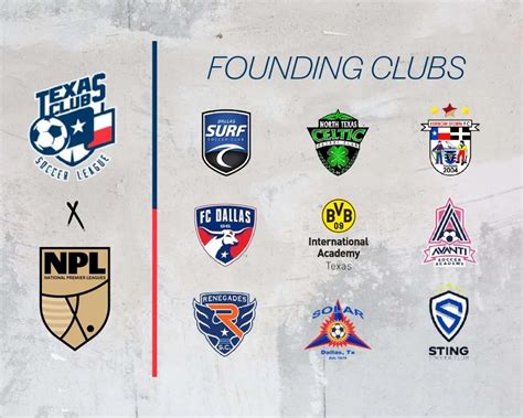 Top Soccer Clubs In Usa At Olivia Breillat Blog