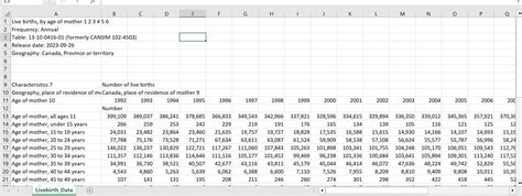 Solved Note Use Pandas Library Onlyfrom The Csv Dataset
