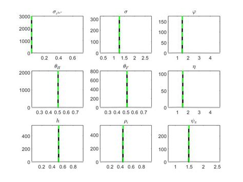 Some Problems About The Bayesian Estimation Irf Mlbayesian